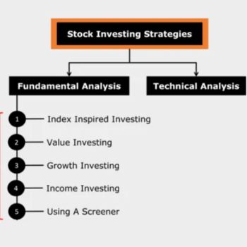Acteasy Academy | Best Share Market Classes in Balaji Nagar Dhankawadi